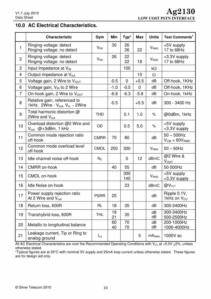 Ag2130 datasheet page 10