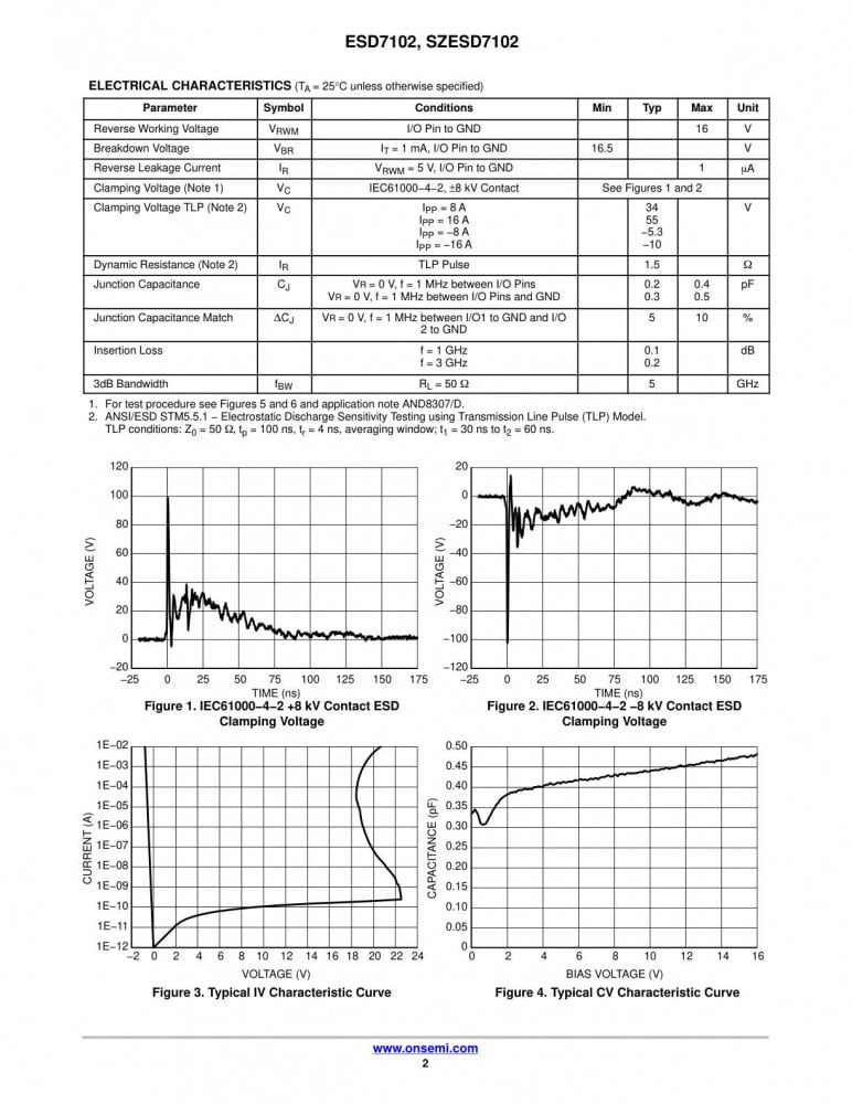 SZESD7102BT1G datasheet page 2