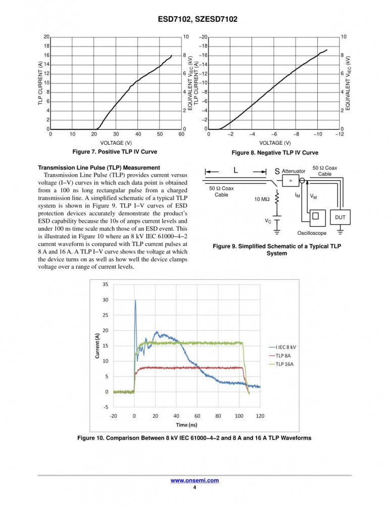 SZESD7102BT1G datasheet page 4