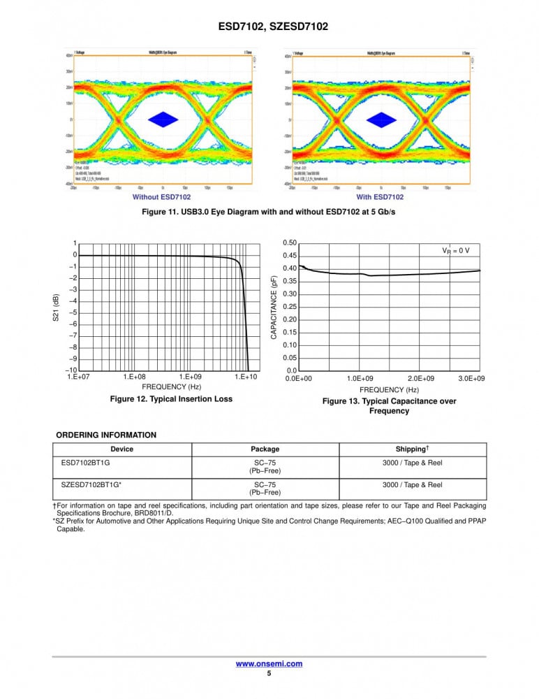 SZESD7102BT1G datasheet page 5