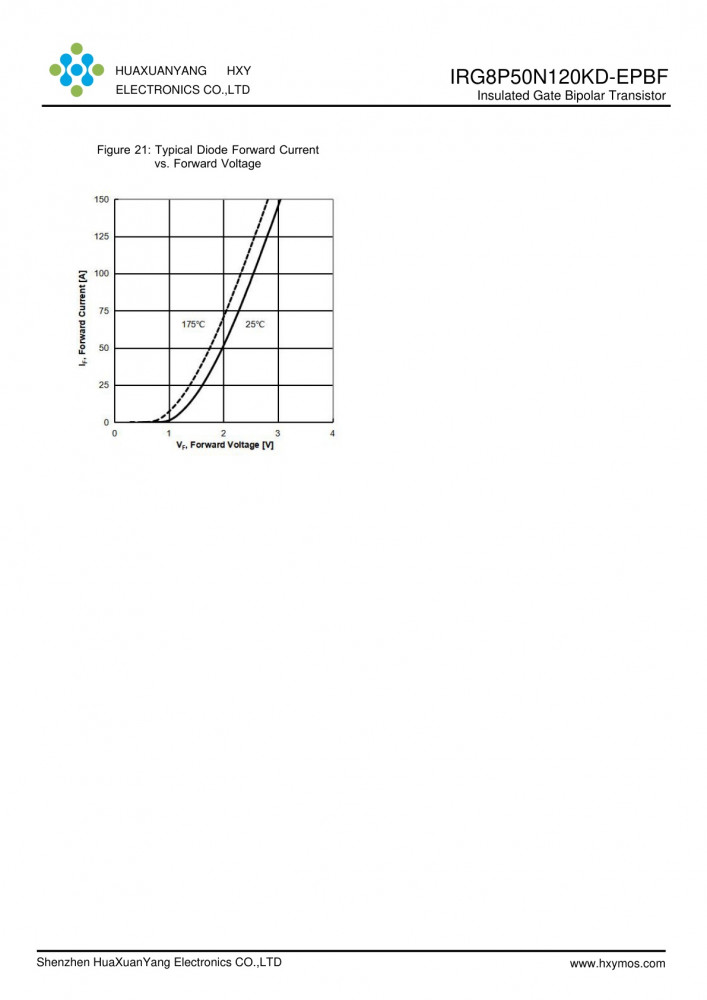 IRG8P50N120KD-EPBF-HXY datasheet page 10