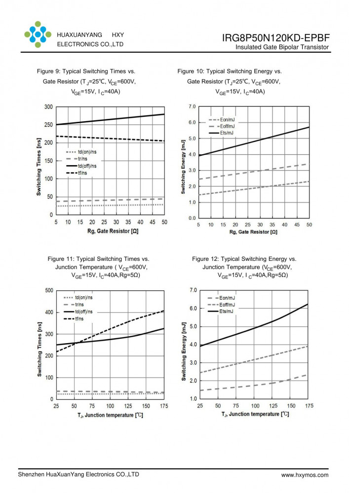 IRG8P50N120KD-EPBF-HXY datasheet page 7