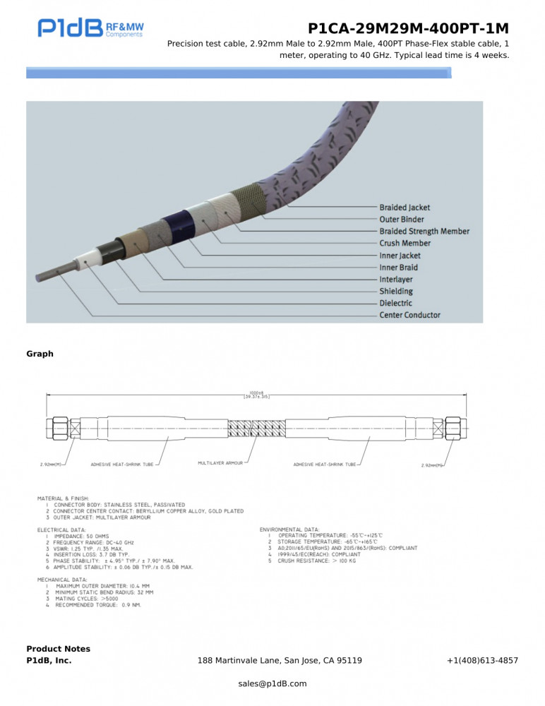 P1CA-29M29M-400PT-1M technical document page 2
