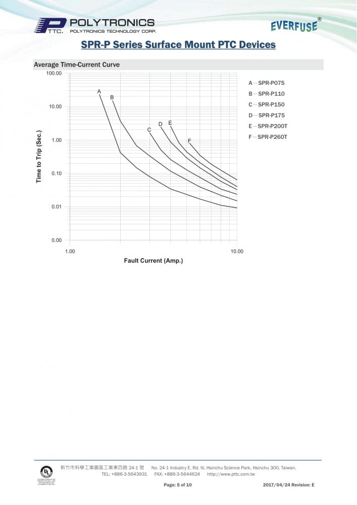 SPR-P110 datasheet page 5