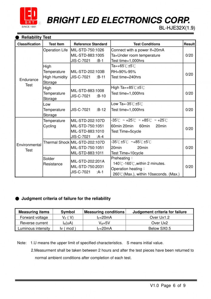 BL-HJE32X datasheet page 5