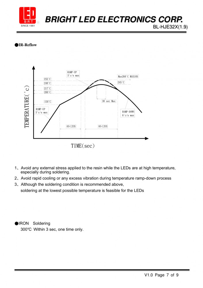 BL-HJE32X datasheet page 6