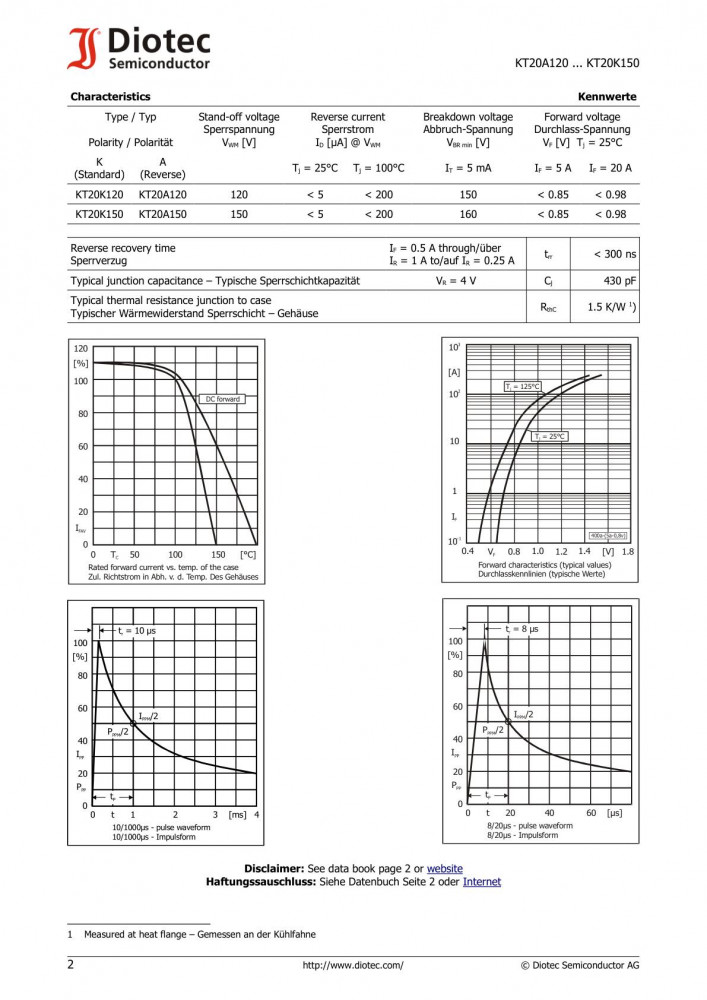 KT20A150 product document page 2