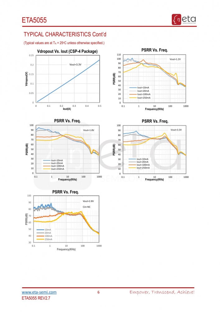 ETA5055 datasheet page 6