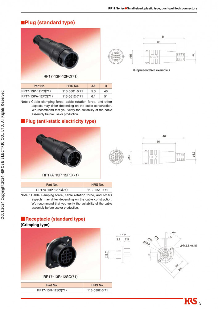 HRS RP17 series datasheet page 3