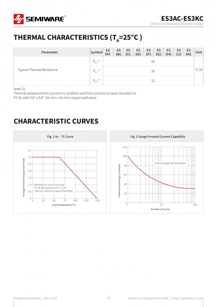 ES3CC datasheet page 2