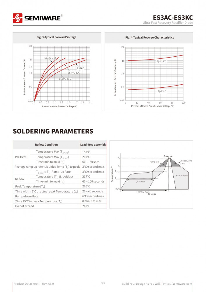 ES3CC datasheet page 3