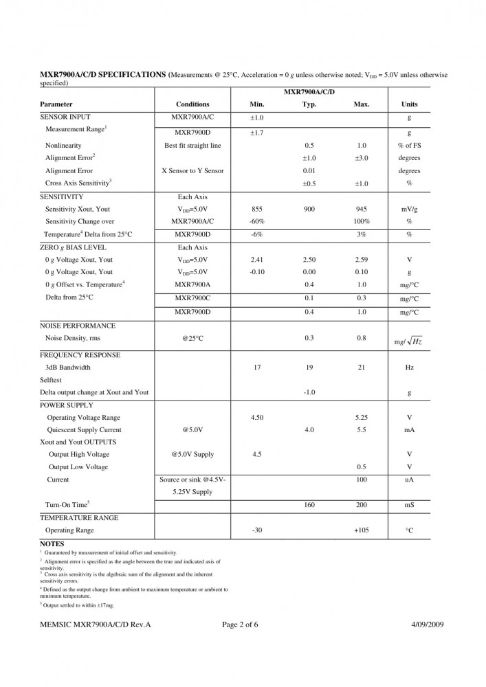 MXR7900CF datasheet page 2