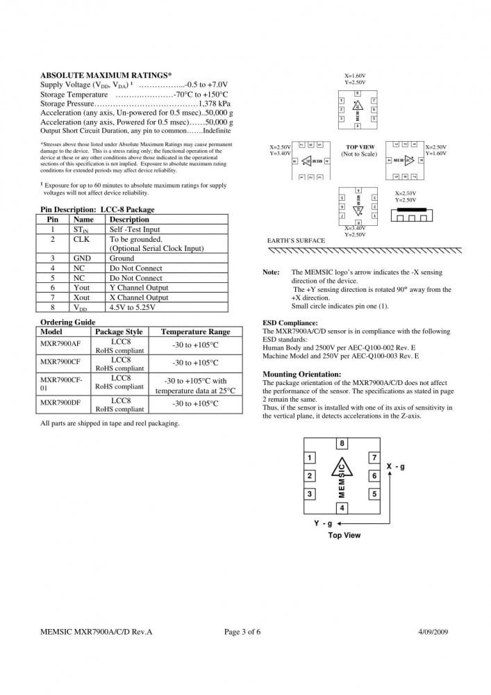 MXR7900CF datasheet page 3
