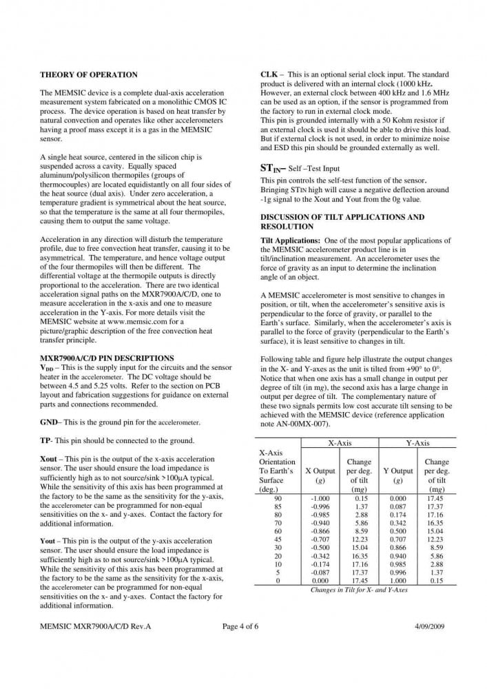 MXR7900CF datasheet page 4