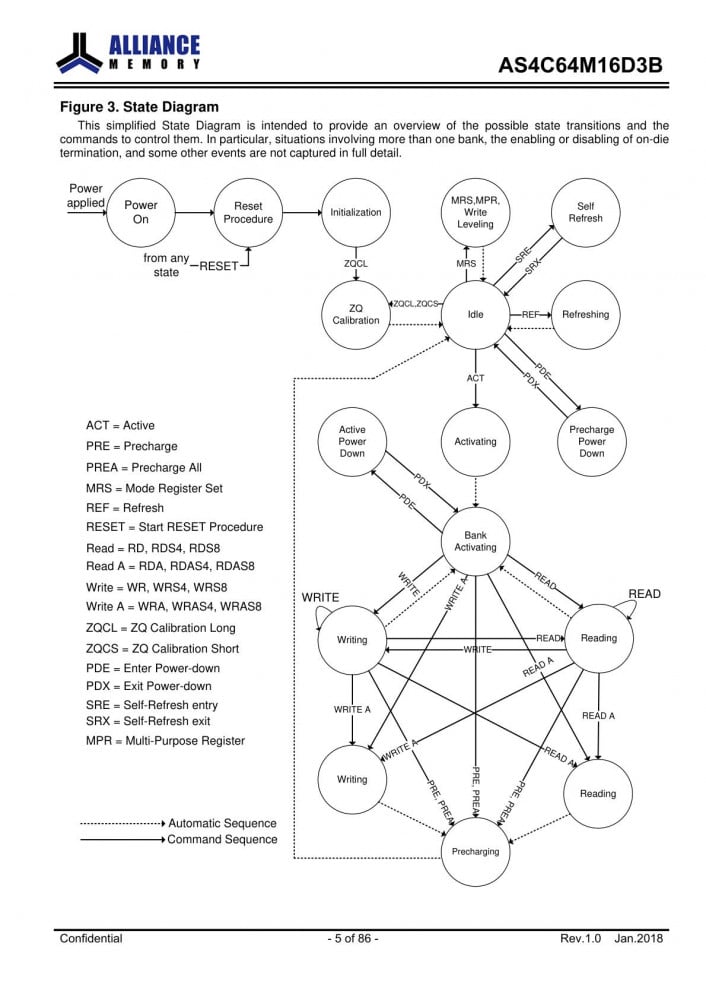 AS4C64M16D3B datasheet page 5