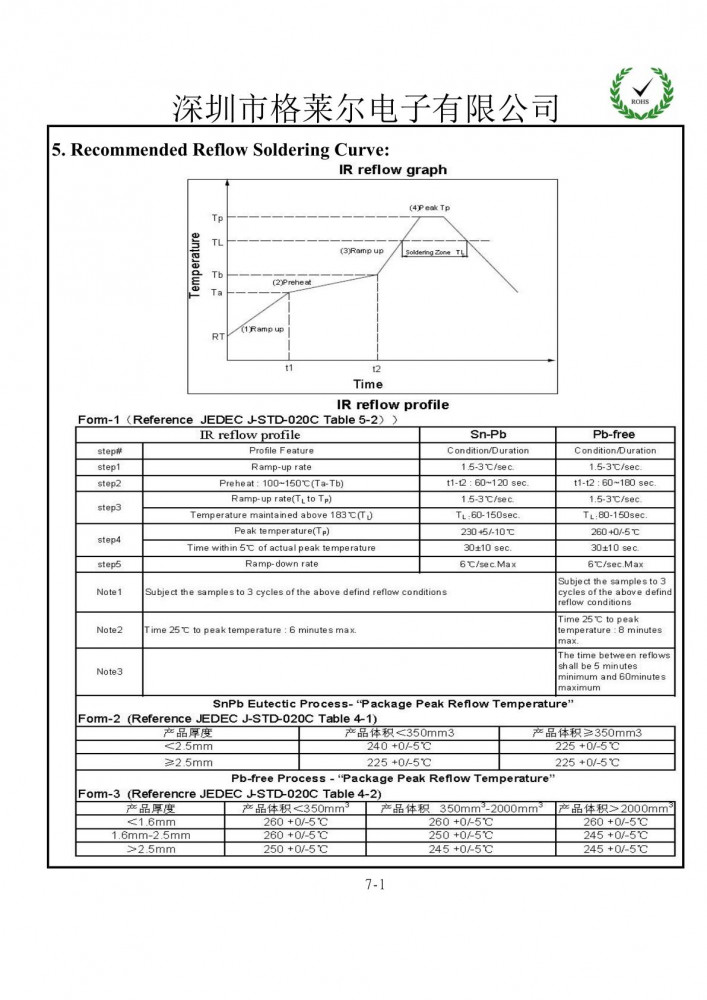 HQ4802SNL approval document page 8