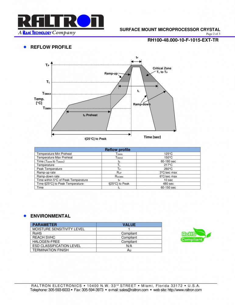 RH100-48.000-10-F-1015-EXT-TR datasheet page 2