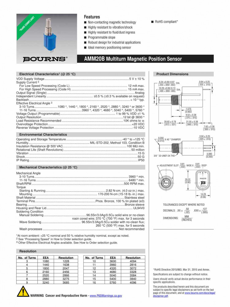 AMM20B datasheet page 1