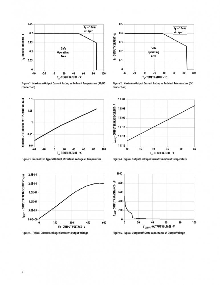 ASSR-5211 datasheet page 7