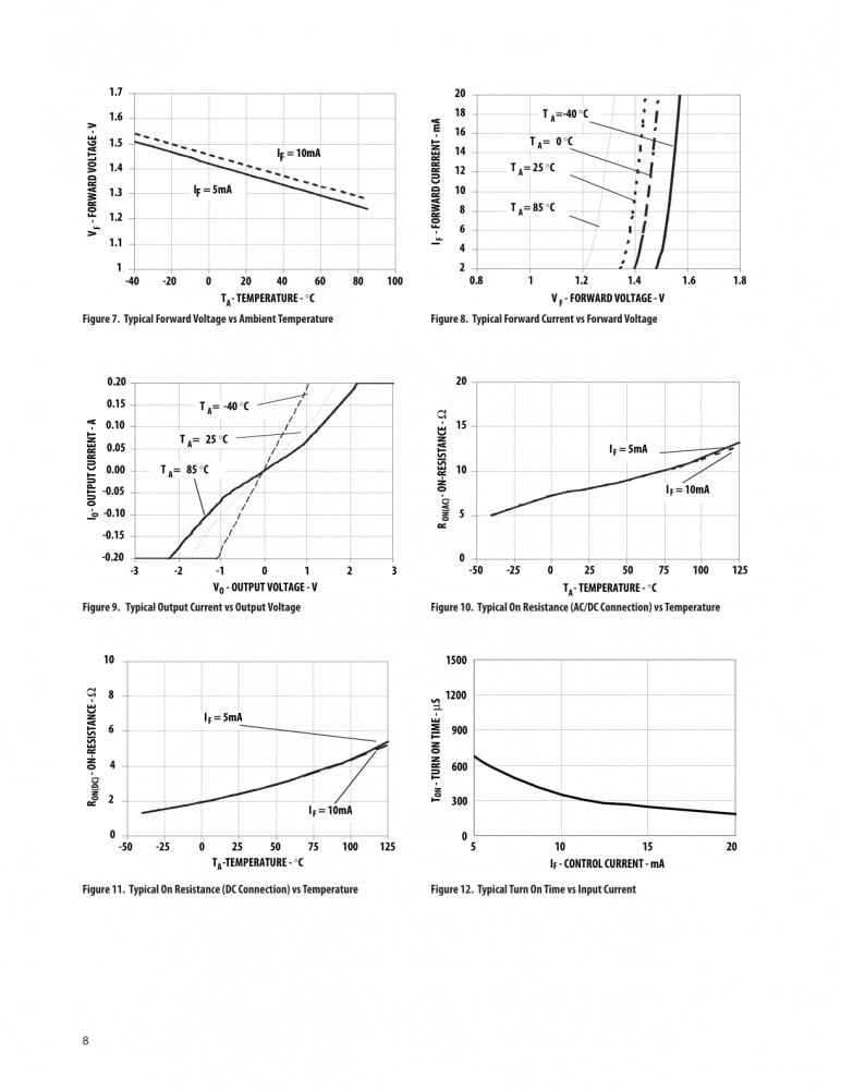 ASSR-5211 datasheet page 8