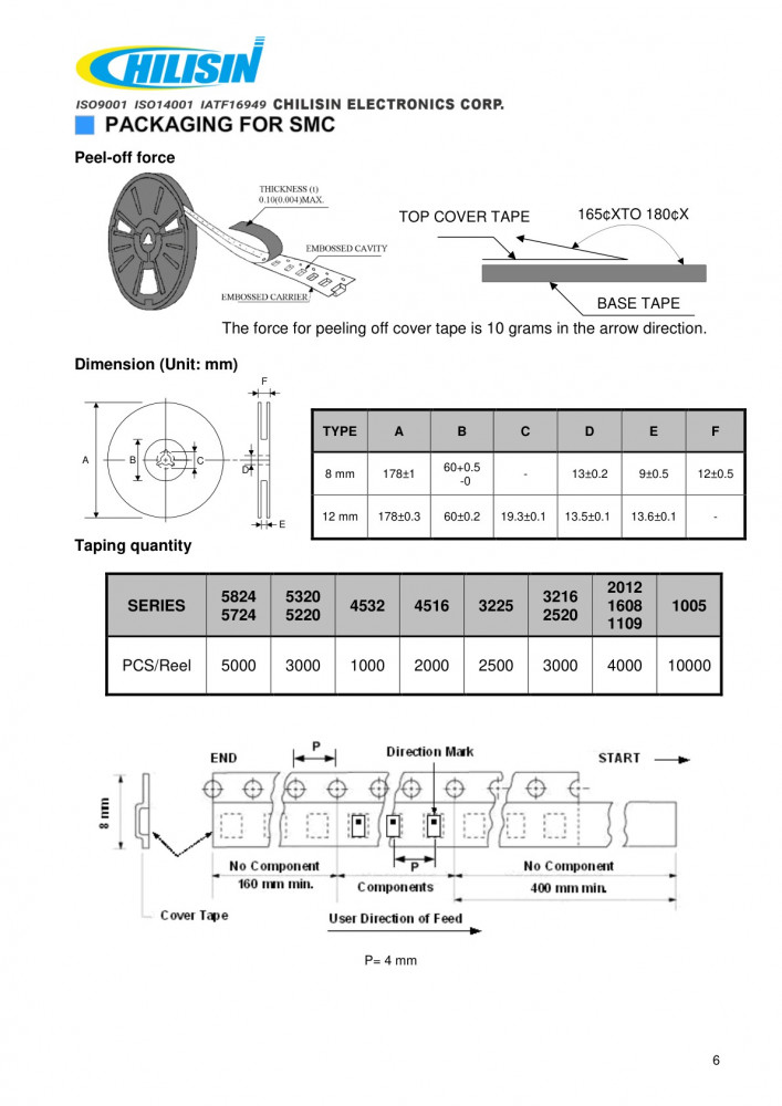 BTLB001109KXVHBA10 datasheet page 6