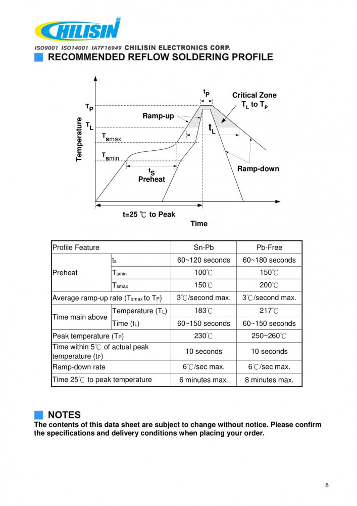 BTLB001109KXVHBA10 datasheet page 8