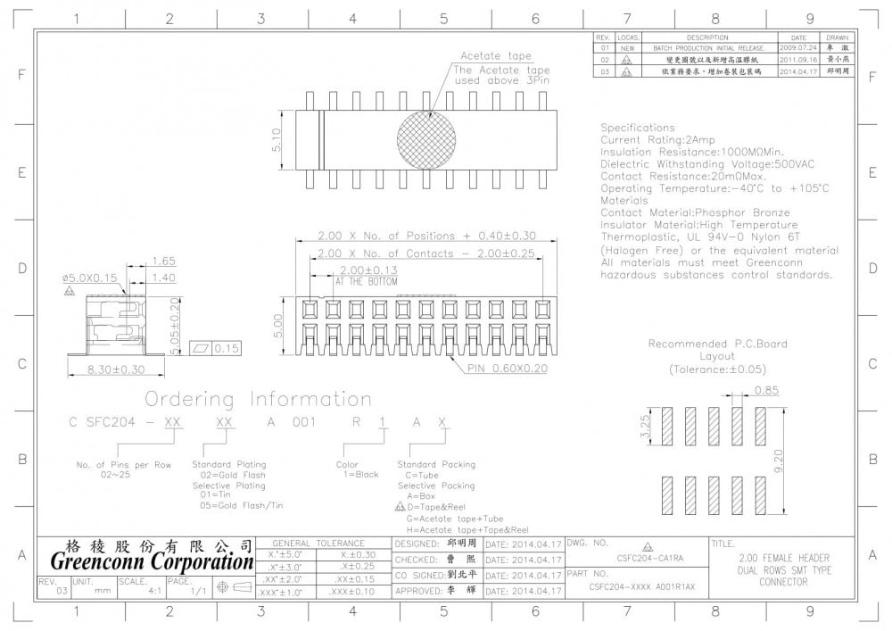 GREENCONN CSFC204 connector drawing