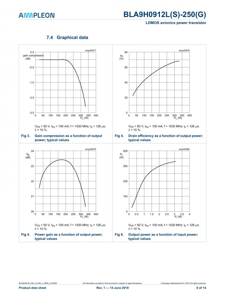 BLA9H0912LS-250GU datasheet page 6