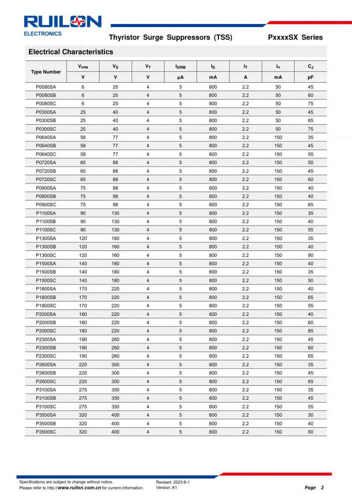 P0080SA datasheet page 2