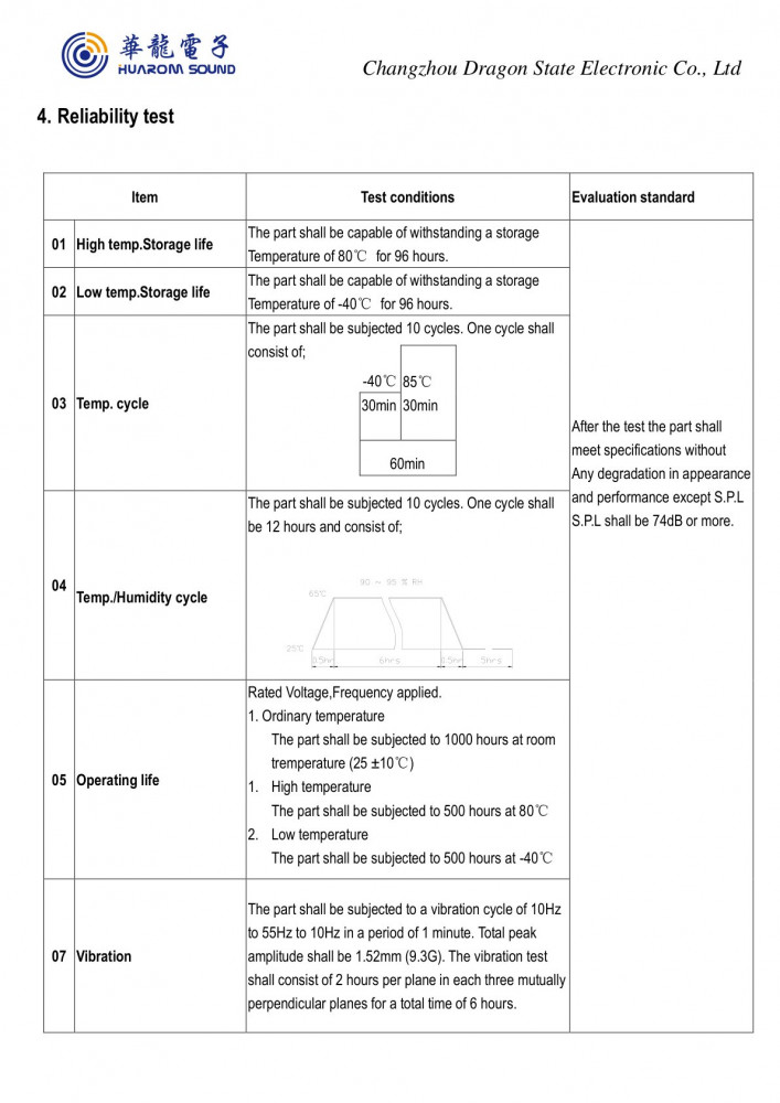 HS-903Q-W reliability test page 1