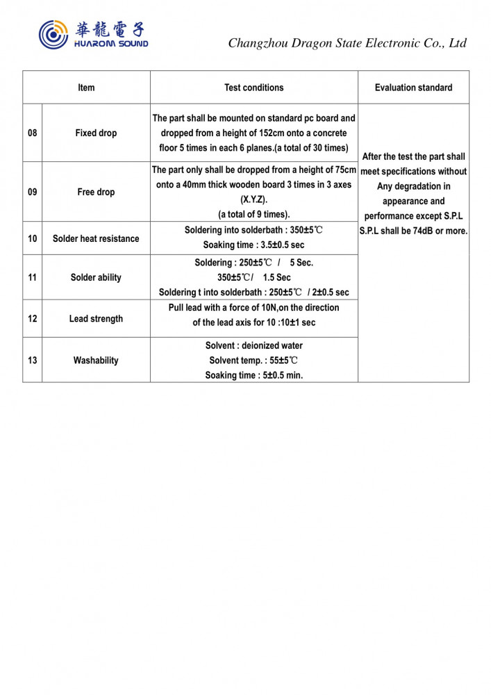 HS-903Q-W reliability test page 2