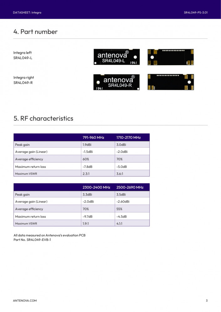 Integra datasheet page 3