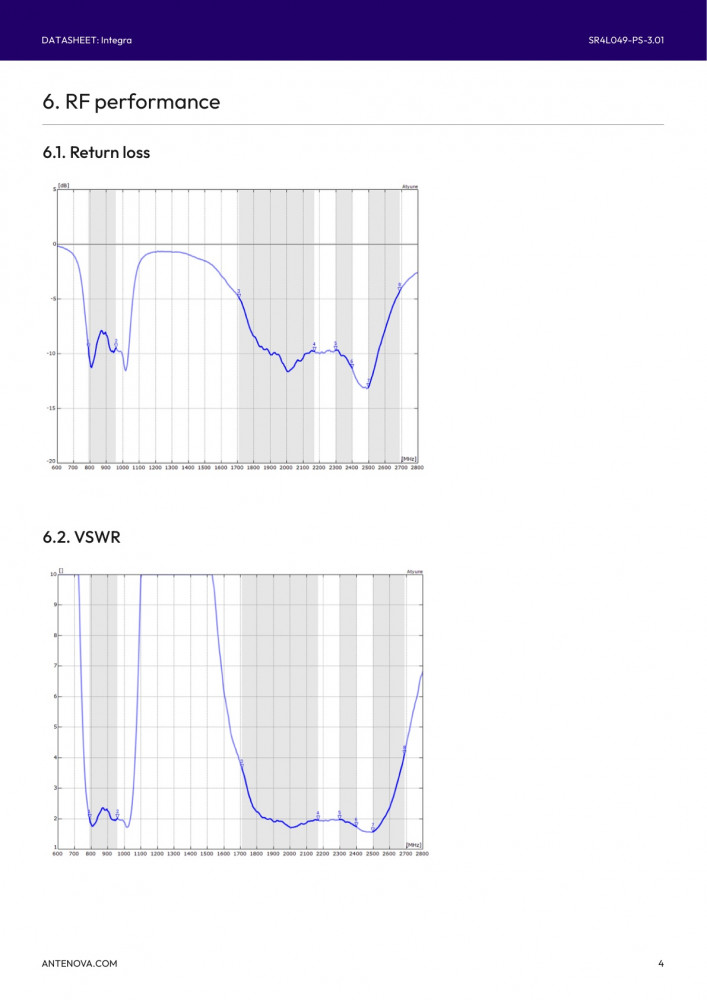 Integra datasheet page 4
