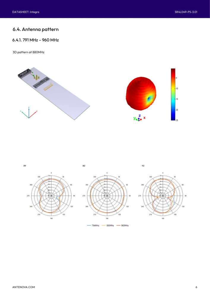 Integra datasheet page 6