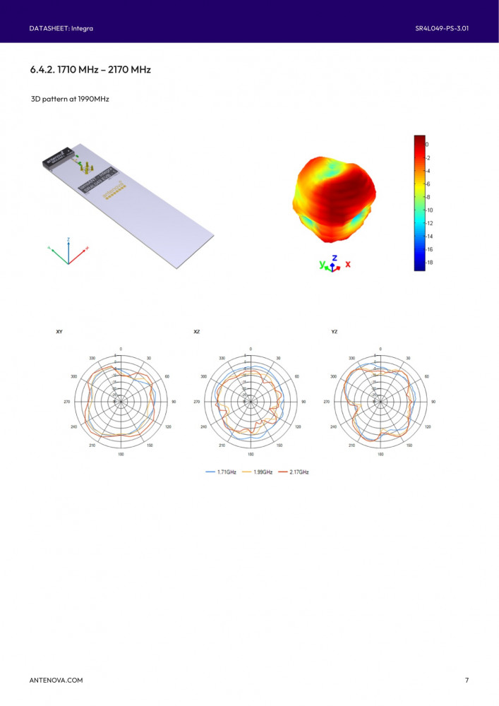 Integra datasheet page 7