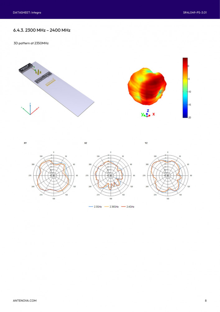 Integra datasheet page 8