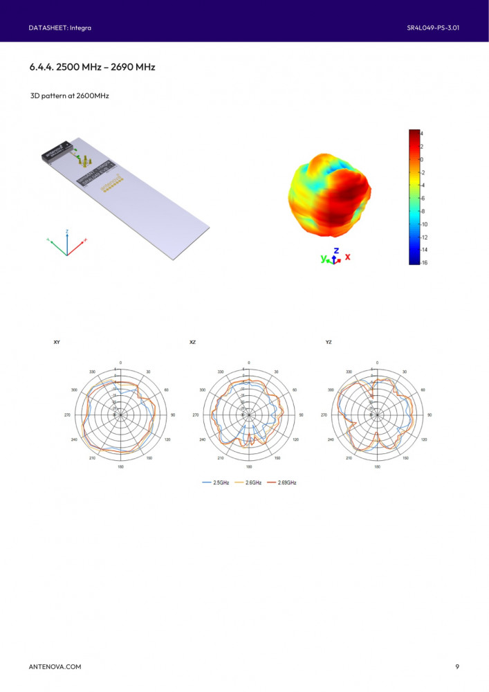 Integra datasheet page 9