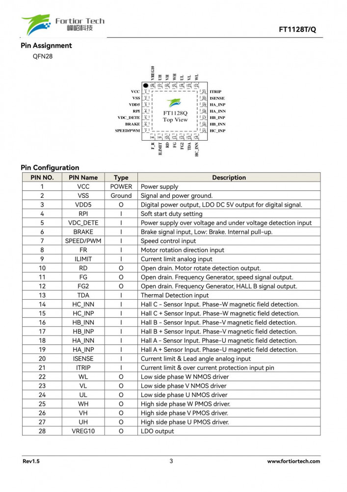 FT1128T datasheet page 3