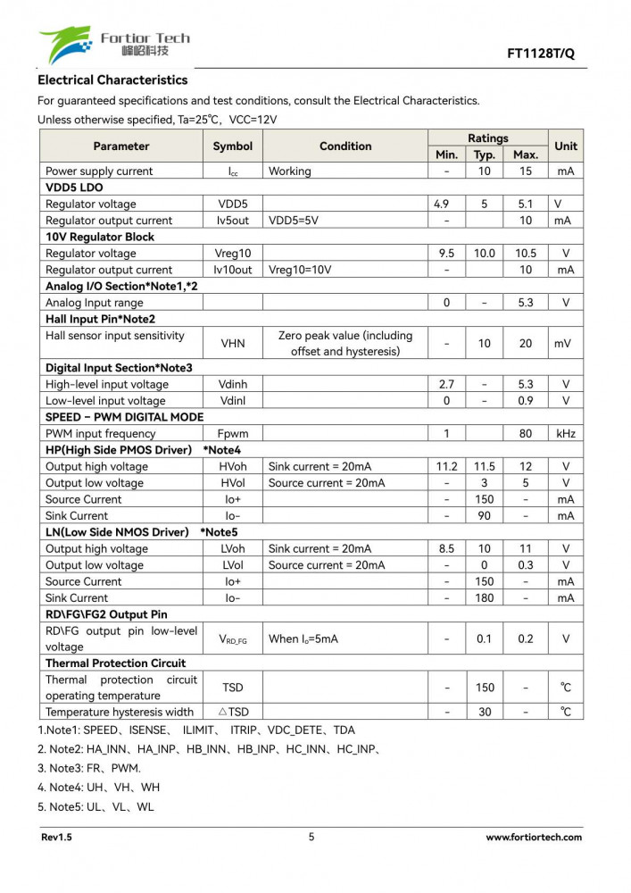 FT1128T datasheet page 5