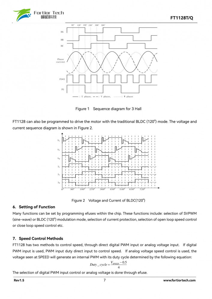 FT1128T datasheet page 7