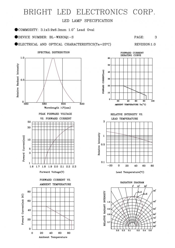 BL-WK63Q1-S datasheet page 2, electrical and optical characteristics