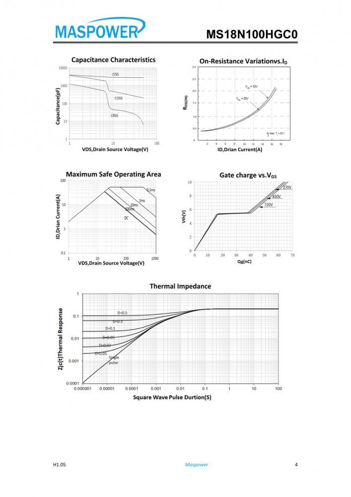 MS18N100HGC0 datasheet page 4