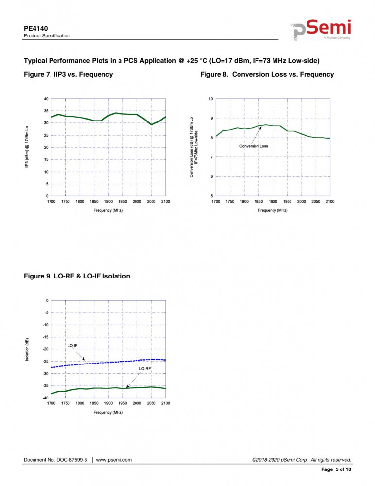 PE4140B-Z datasheet page 5