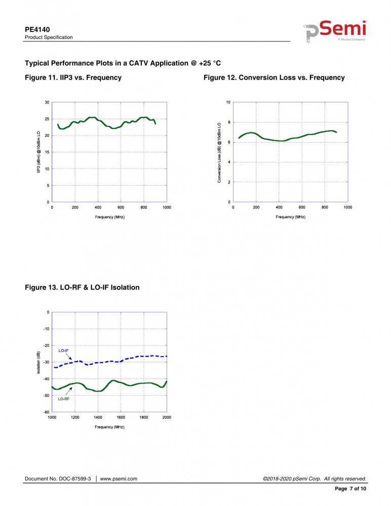 PE4140B-Z datasheet page 7