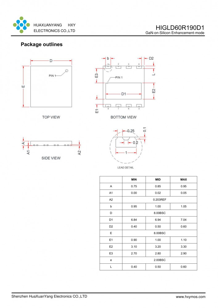 HIGLD60R190D1 datasheet page 10
