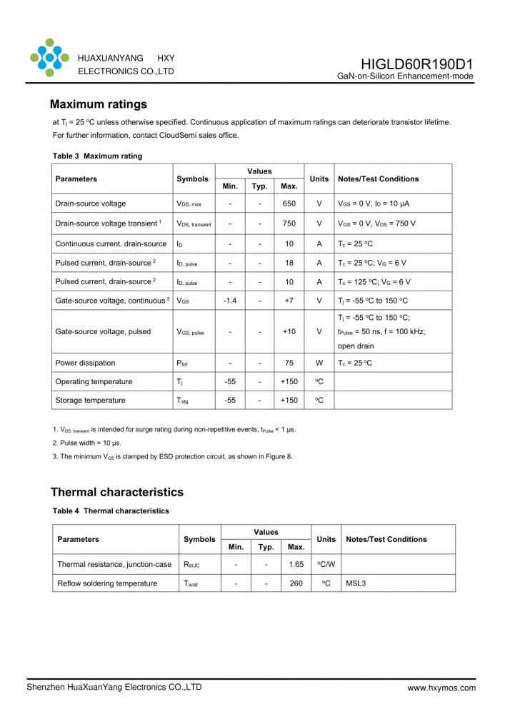HIGLD60R190D1 datasheet page 2