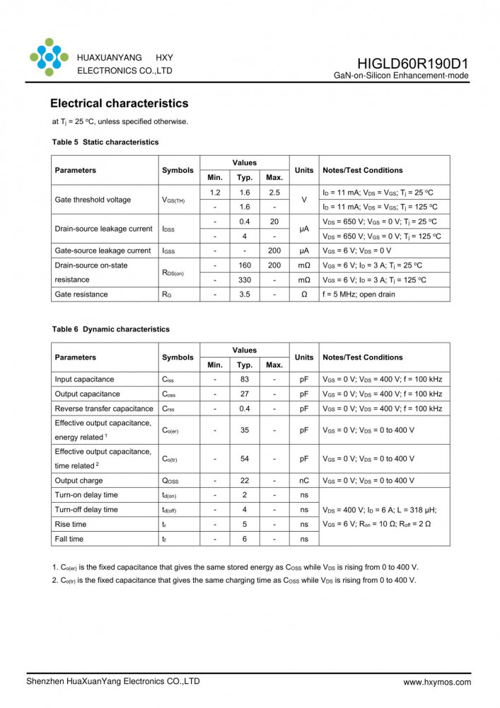 HIGLD60R190D1 datasheet page 3