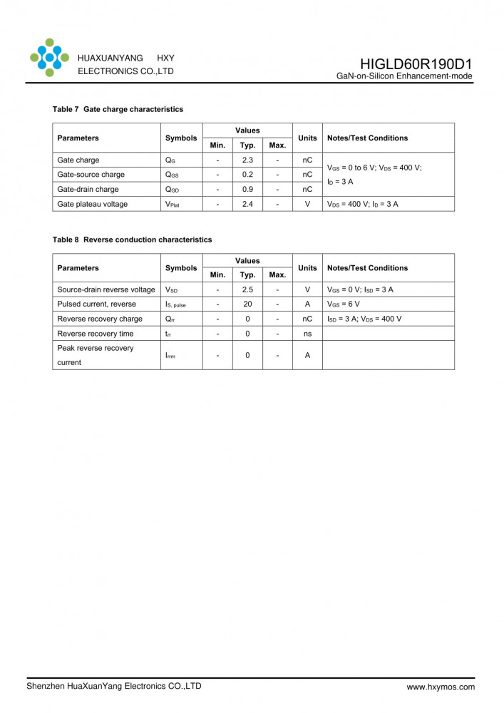 HIGLD60R190D1 datasheet page 4