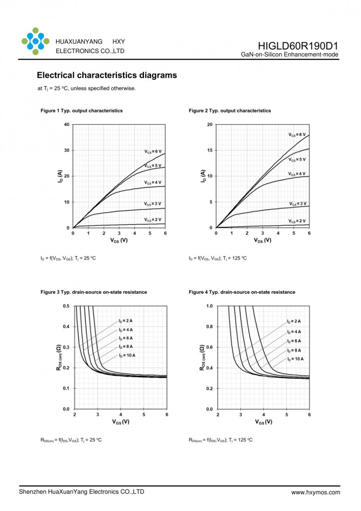 HIGLD60R190D1 datasheet page 5