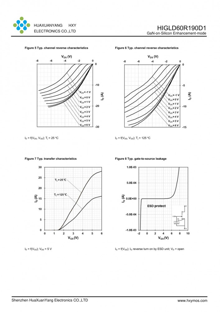 HIGLD60R190D1 datasheet page 6